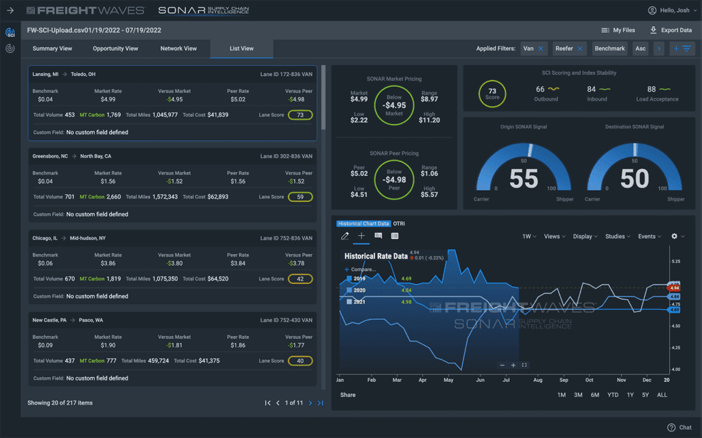 SONAR Freight Market Data - SONAR