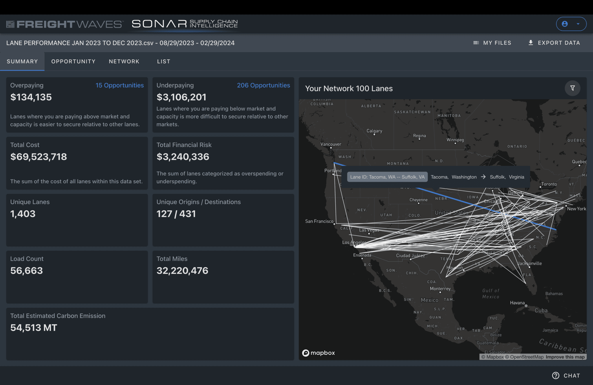 SONAR Quick Rates: Access Spot Rate Data Instantly - SONAR