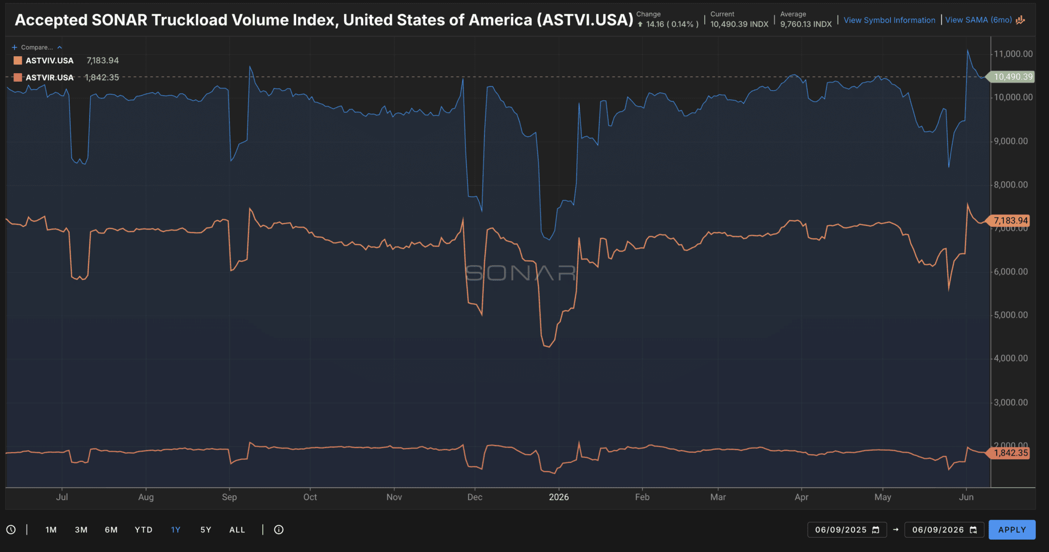 SONAR Quick Rates: Access Spot Rate Data Instantly - SONAR